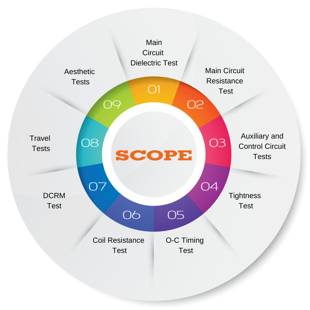 9 Fundamental Tests For High Voltage Circuit Breakers – SCOPE Corporate ...