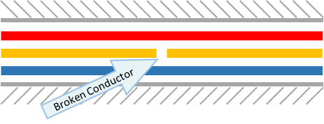 Introduction to Underground Cable Fault Location – SCOPE Corporate Blog