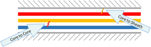 Introduction to Underground Cable Fault Location – SCOPE Corporate Blog