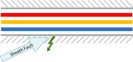 Introduction to Underground Cable Fault Location – SCOPE Corporate Blog