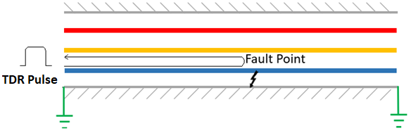 Importance of Velocity of Propagation in TDR Method for UG cable fault ...