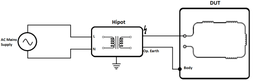 Hi-Pot Testing : What, Why and How – SCOPE Corporate Blog