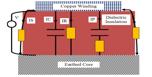How to do Condition Assessment Diagnostics of Generators? – SCOPE ...