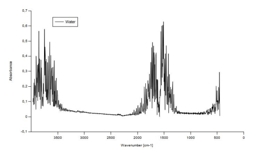 SF6 leak detection with NDIR Principle – SCOPE Corporate Blog