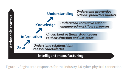 Role of IT in OT Landscape for Power Utilities & Industries – SCOPE ...