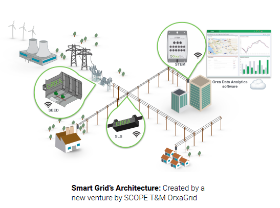 Role of IT in OT Landscape for Power Utilities & Industries – SCOPE ...