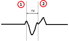 icm-type-1 – SCOPE Corporate Blog