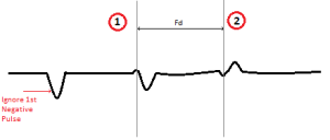 Prelocation of Cable Faults using Impulse Current Method – SCOPE ...
