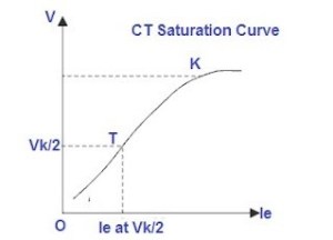 Primary and Secondary Injection Testing of Instrument Transformers ...
