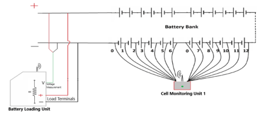 Maximize Battery Lifespan: Conduct Test Using SCOPE’s BLUe Series ...